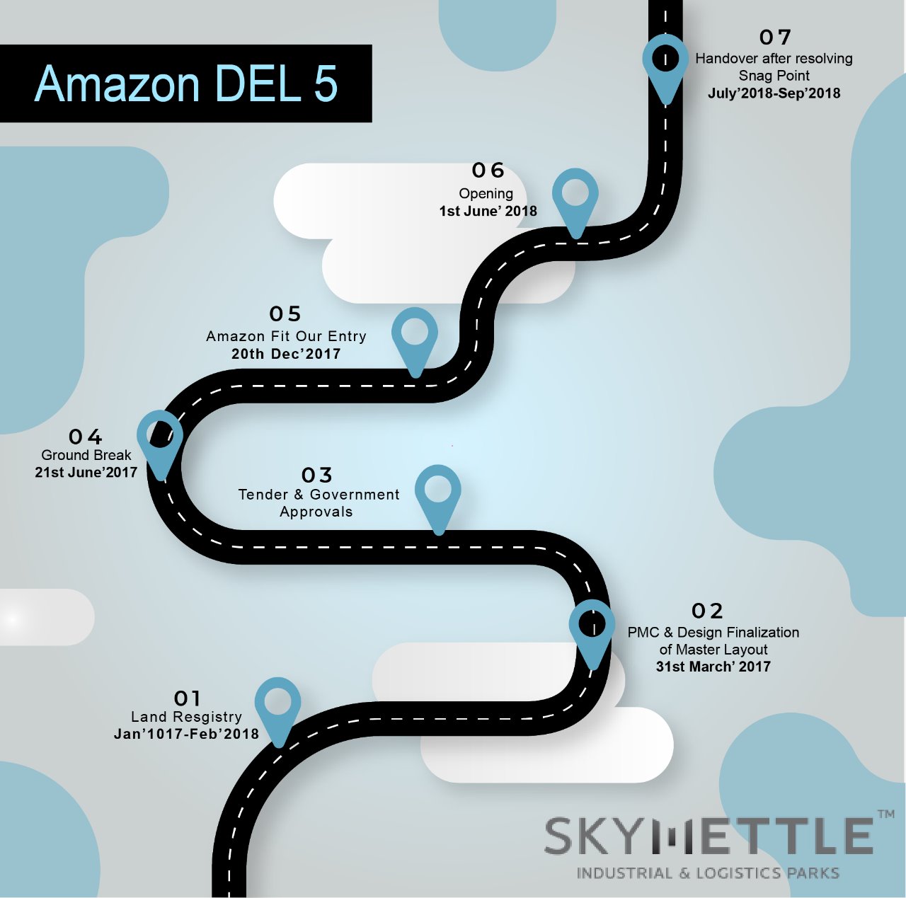 Skymettle_Amazon_Del5 | SKYMETTLE